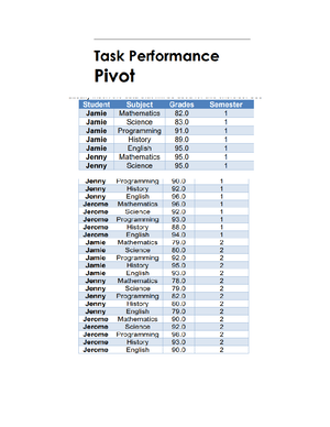 Innovative Solutions - lala - Name: Trixie Mae P. Bustamante Section: BFHM Innovation Idea - Studocu