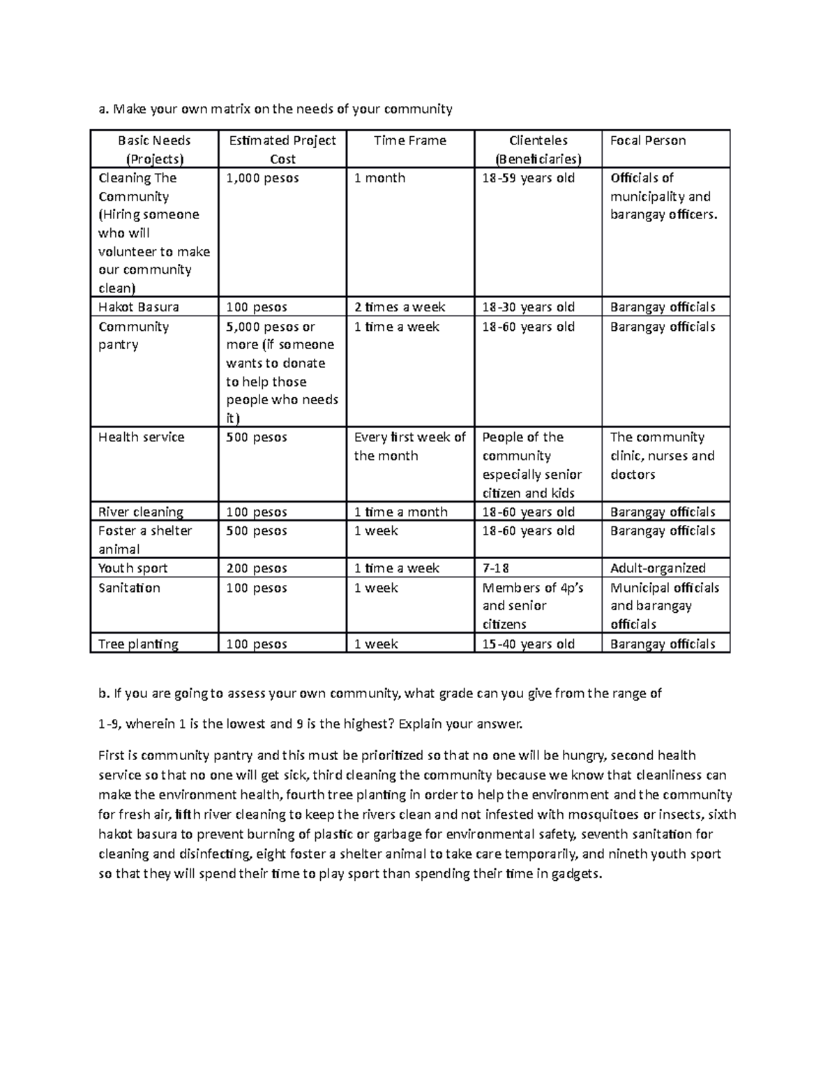 Module 7 - a. Make your own matrix on the needs of your community Basic ...