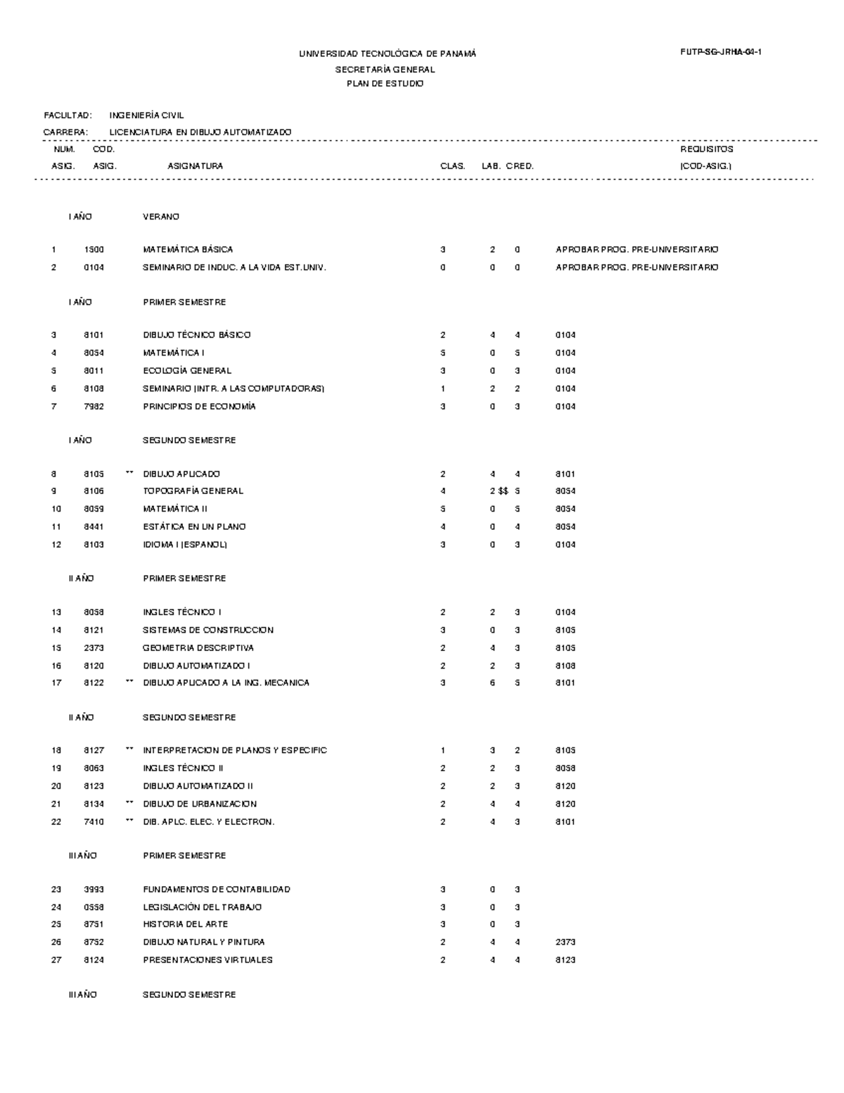 Utp civil lic dibujo autom 2023 - UNIVERSIDAD TECNOLÓGICA DE PANAMÁ ...