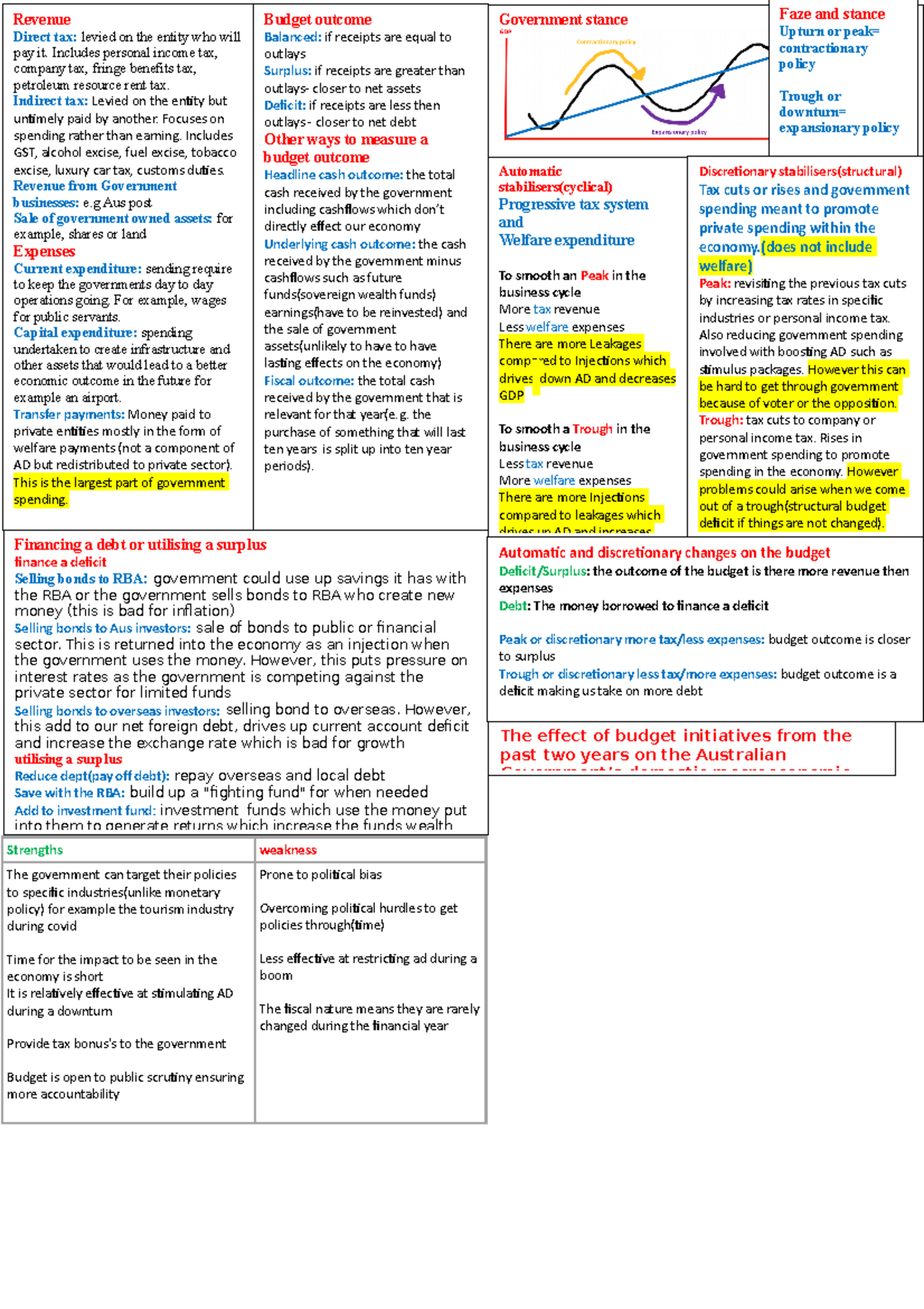 Econ unit 4 AOS1 cheat sheet - Faze and stance Upturn or peak= contractionary policy Trough or ...