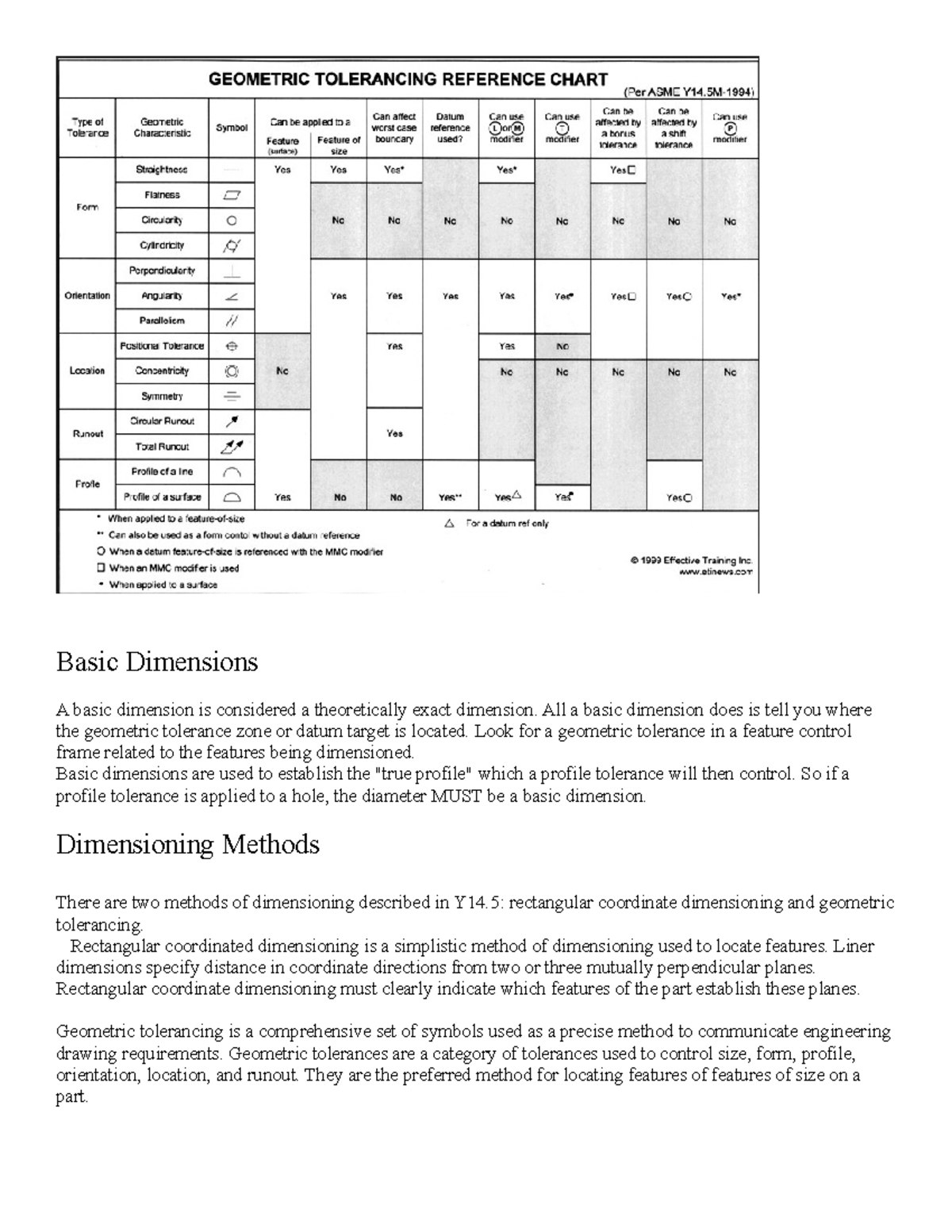 GDT Rectangle Workshop - Basic Dimensions A basic dimension is ...