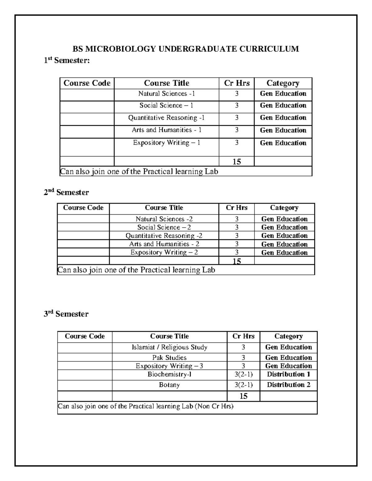 BS Microbiology Curriculum - BS MICROBIOLOGY UNDERGRADUATE CURRICULUM 1 ...