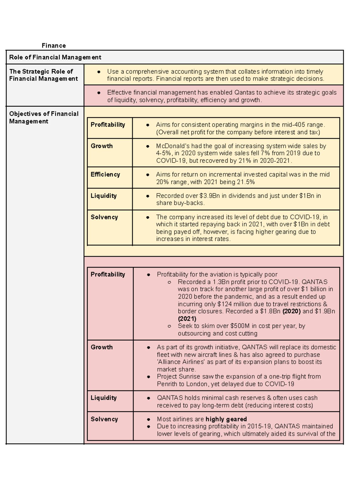 2023 Business Case Study Notes - Finance Role of Financial Management ...