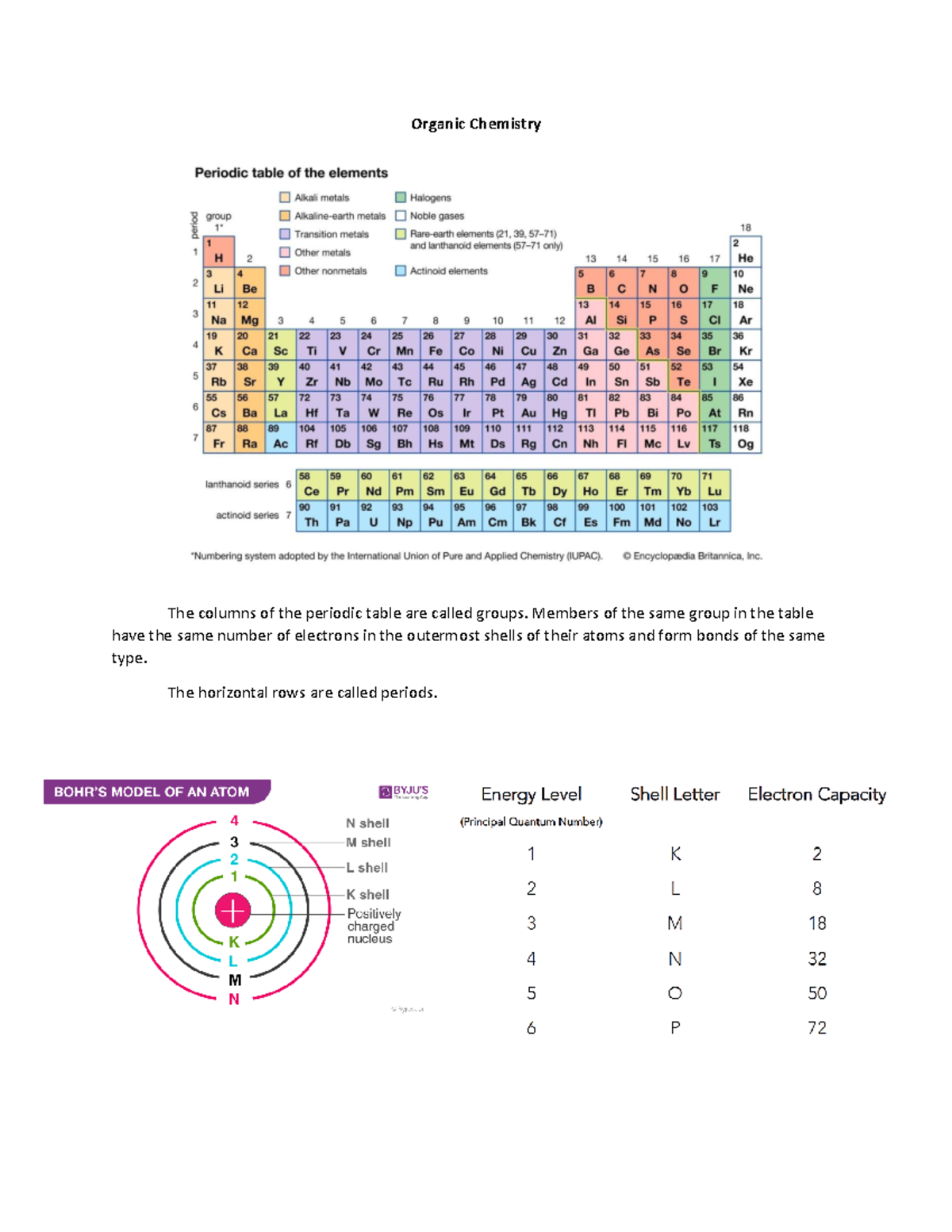 Organic Chemistry Handout - Organic Chemistry The columns of the ...