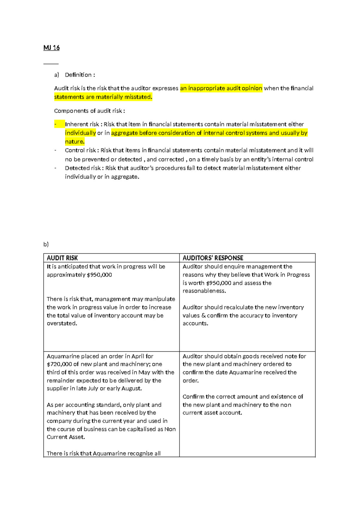 Chapter 6 hw pyq - MJ 16 a) Definition : Audit risk is the risk that ...