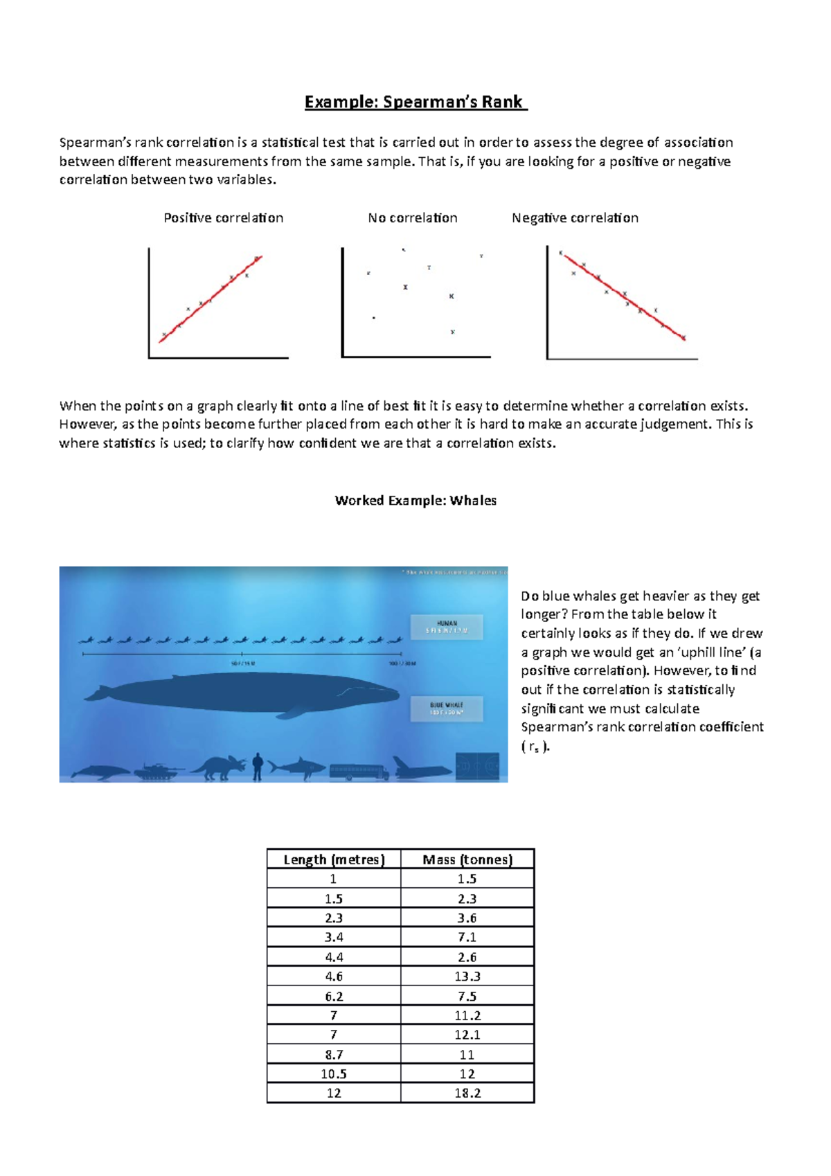 Example Spearman Rank - Example: Spearman’s Rank Spearman’s rank ...