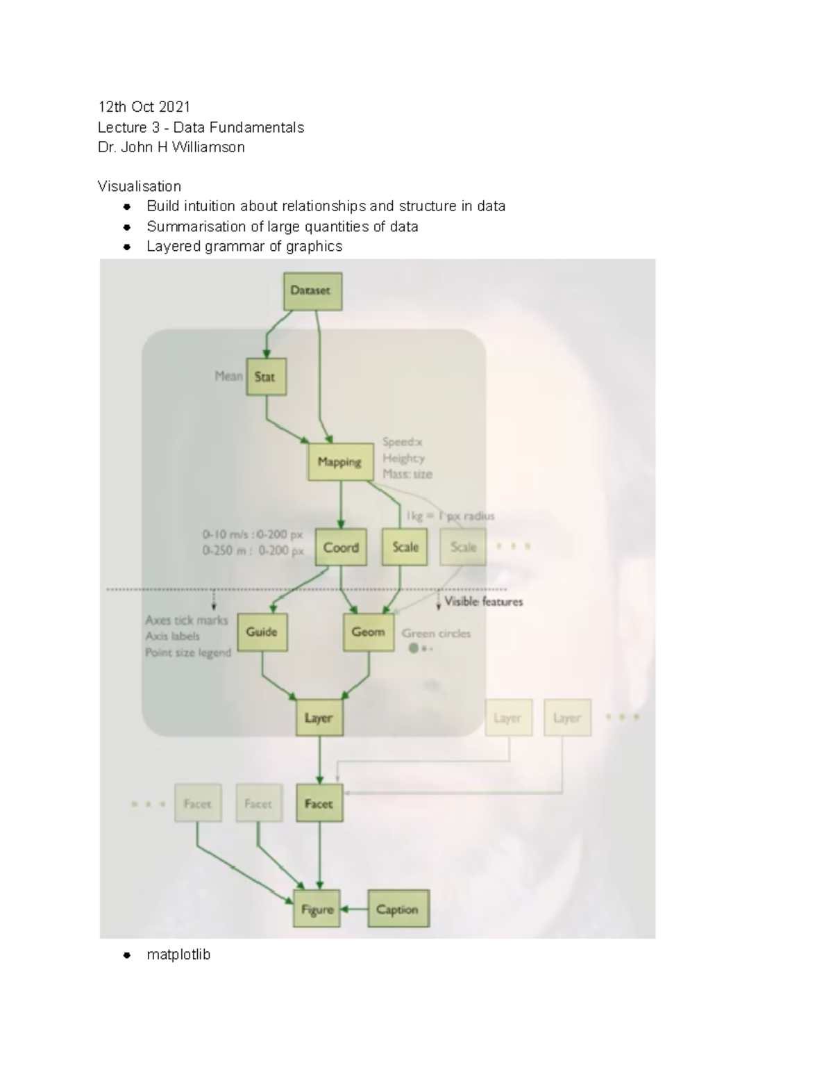 Data Fundamentals Lecture 3 - 12th Oct 2021 - 12th Oct 2021 Lecture 3 - Data Fundamentals Dr ...