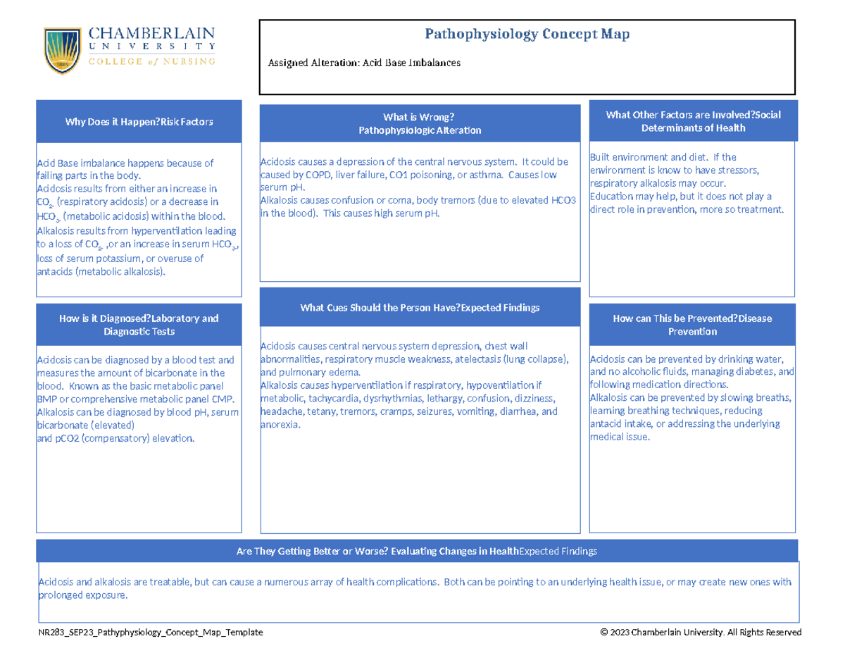 ACID BASE Imbalances - Concept Maps for NR 283 - NR283_SEP23 ...