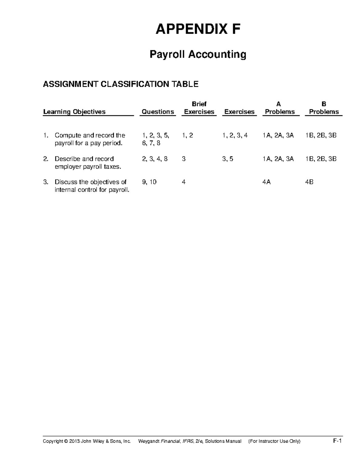 App f - Chapter 7 - APPENDIX F Payroll Accounting ASSIGNMENT ...