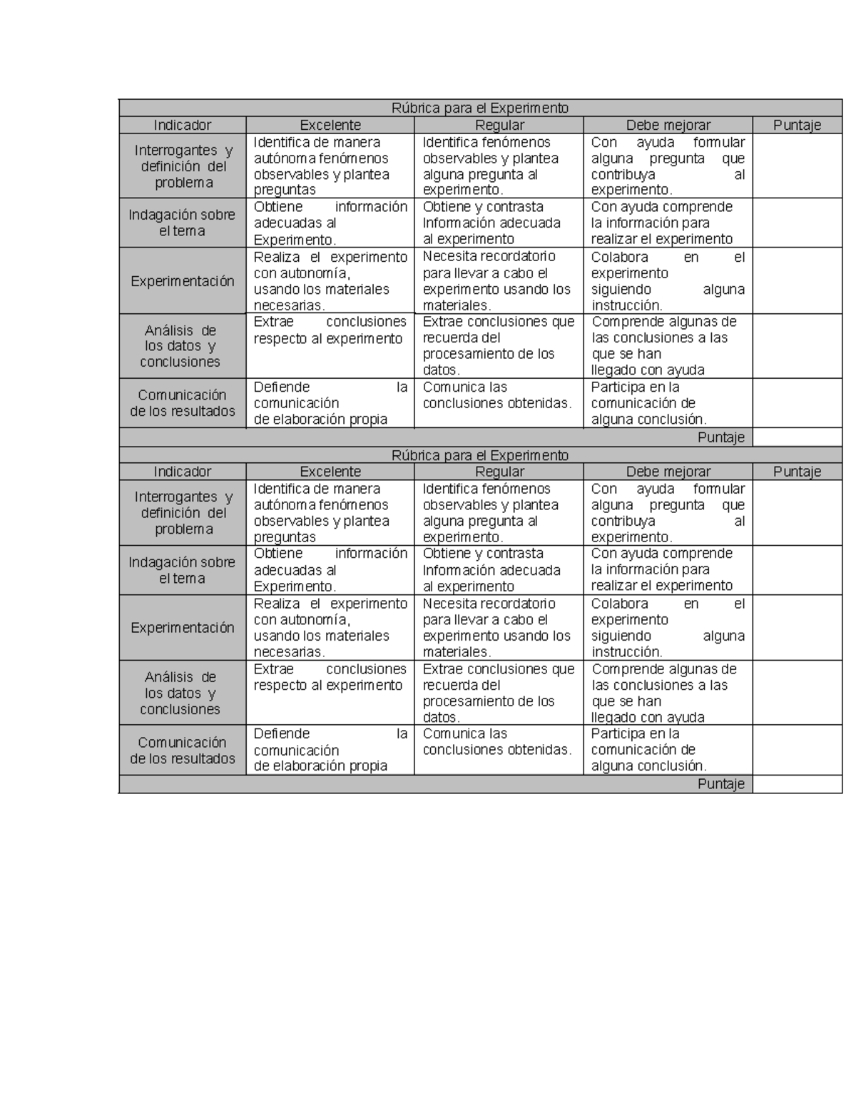 Rúbrica Para El Experimento Rúbrica Para El Experimento Indicador 6723