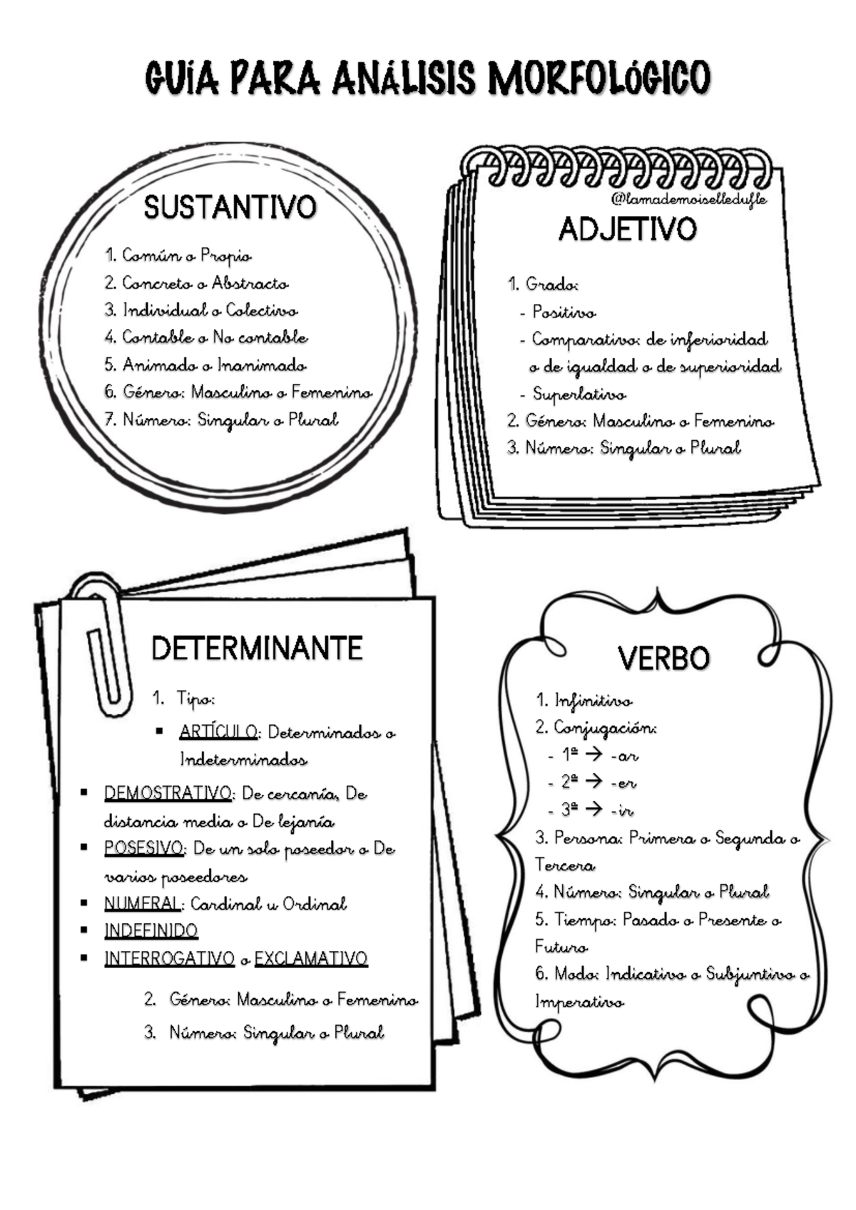 Guía-Análisis-morfológico - GUÍA PARA ANÁLISIS MORFOLÓGICO SUSTANTIVO ...
