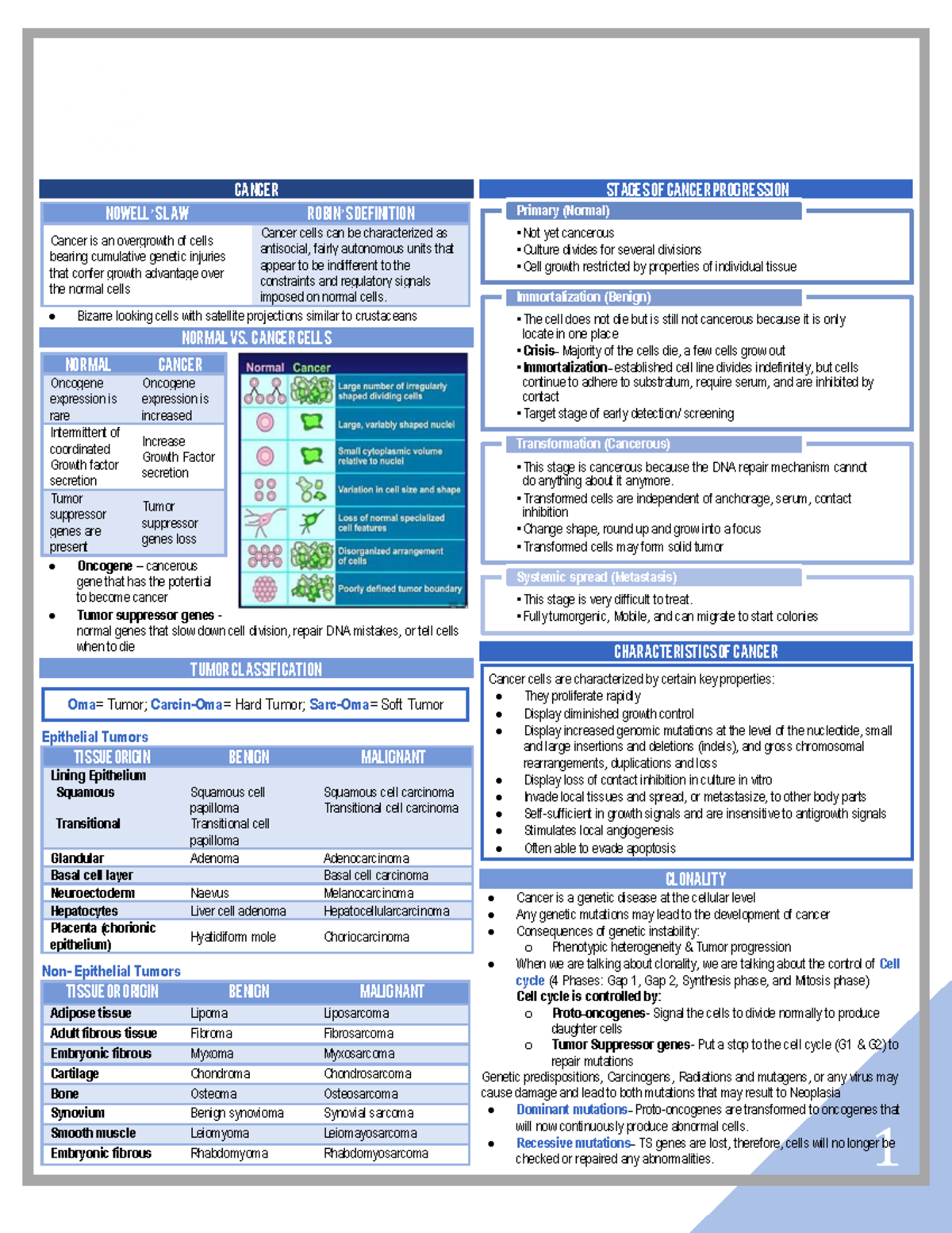 Oncology - biochemistrt - BIOCHEMISTRY B Oncology 2019 -2020 | SECOND ...