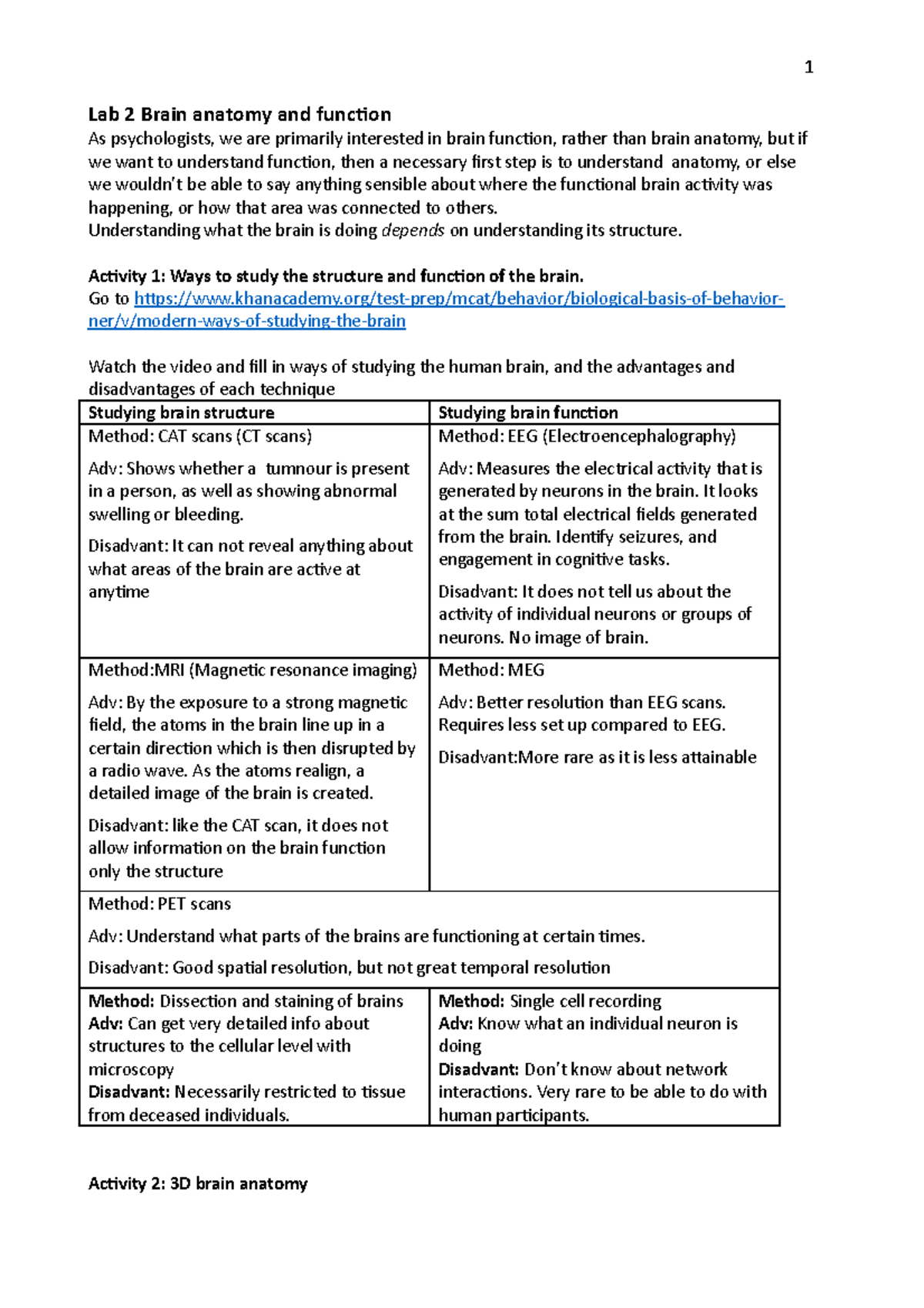 Lab 2 Brain anatomy - Lab worksheet answers - Lab 2 Brain anatomy and ...