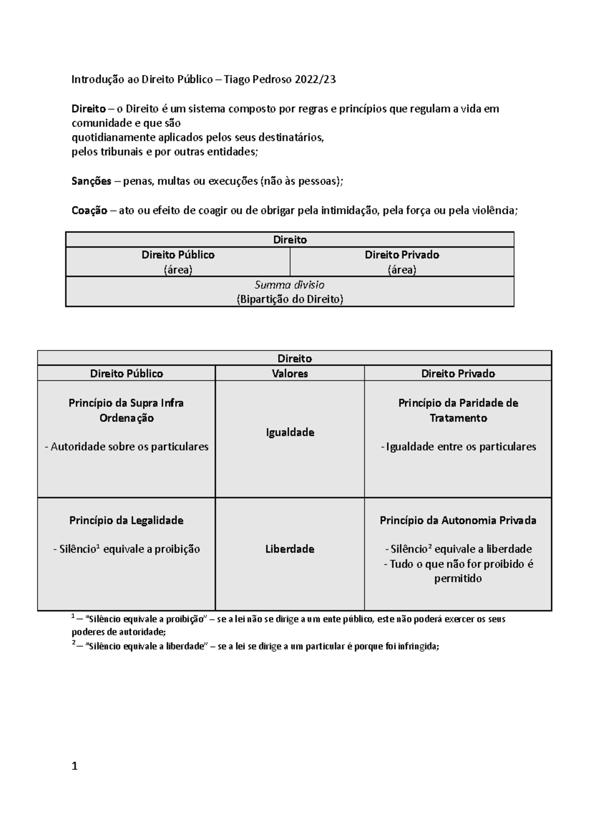 Final público - Introdução ao Direito Público – Tiago Pedroso 2022 ...