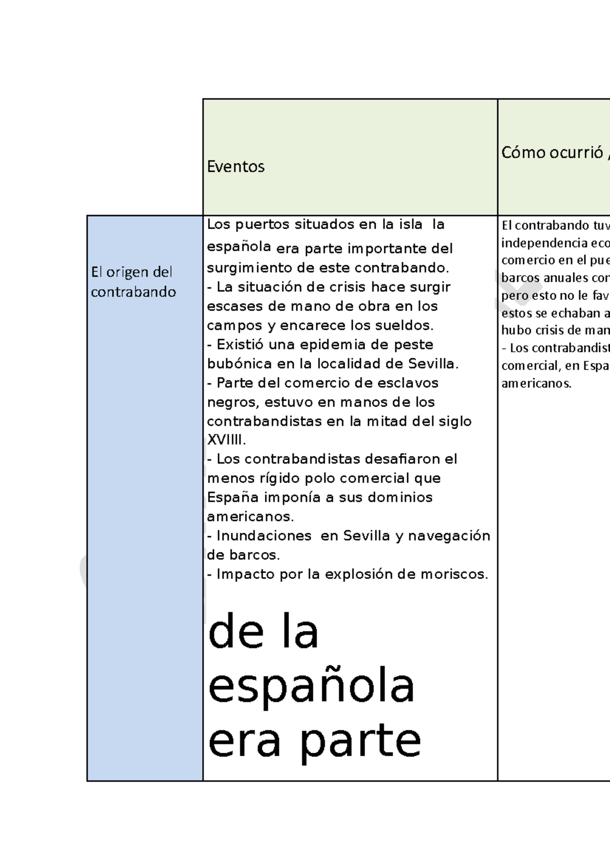 Cuadro de doble entrada de arielllll - Eventos Cómo ocurrió / El origen ...