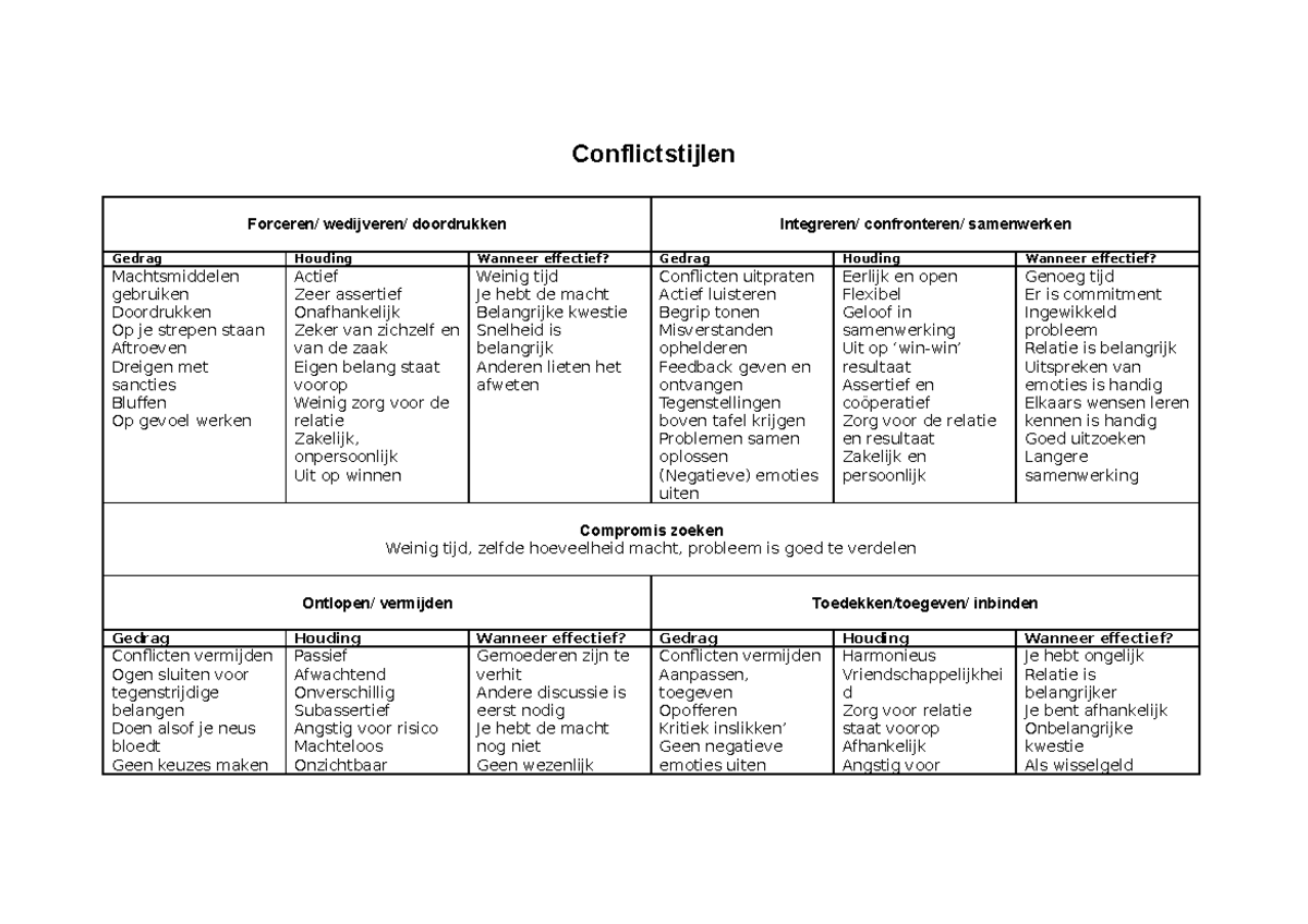 Conflictstijlen - Conflictstijlen Forceren/ wedijveren/ doordrukken ...