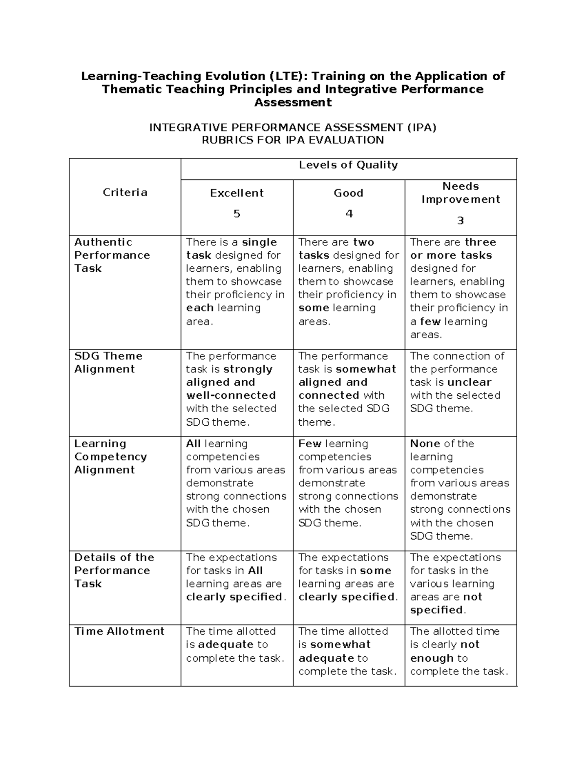 Rubrics for IPA Evaluation - Learning-Teaching Evolution (LTE ...
