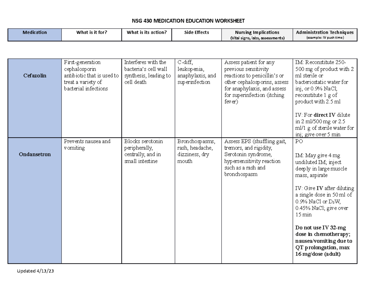 NSG 430 PBA Medication Education Worksheet - Medication What is it for ...