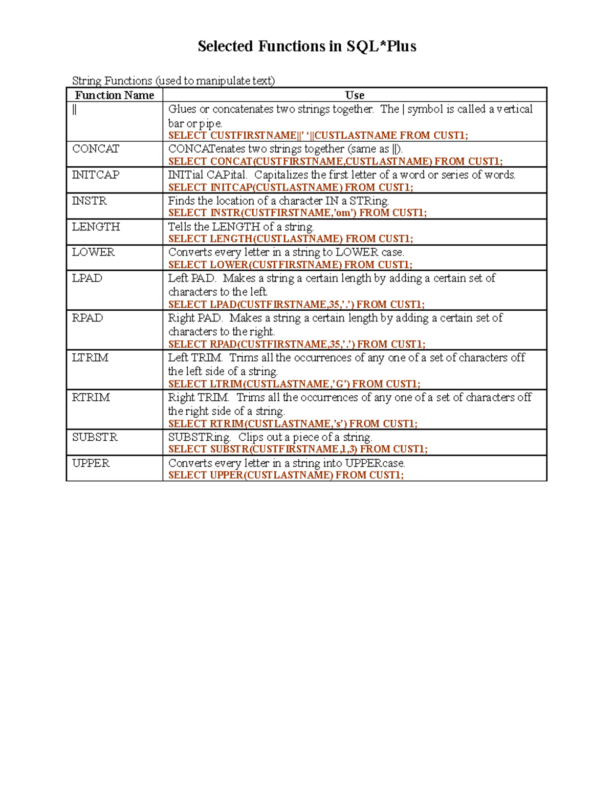 COMP214 Lecture Notes Brief+Summary+of+Main+Functions+in+SQL - Selected ...