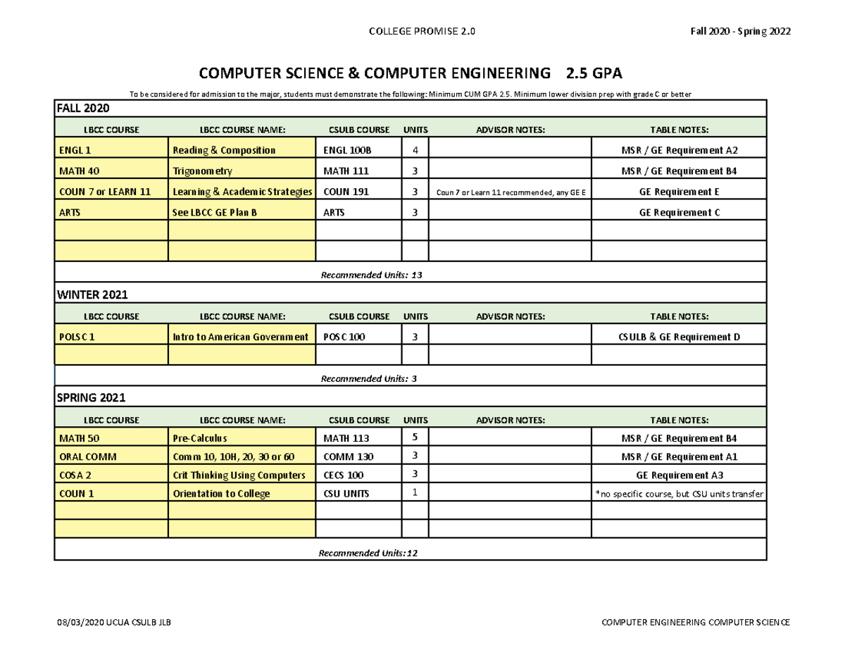 CP 2.0 COMP Science & COMP ENGR 2020 22 Major Requirement Worksheets-1 ...