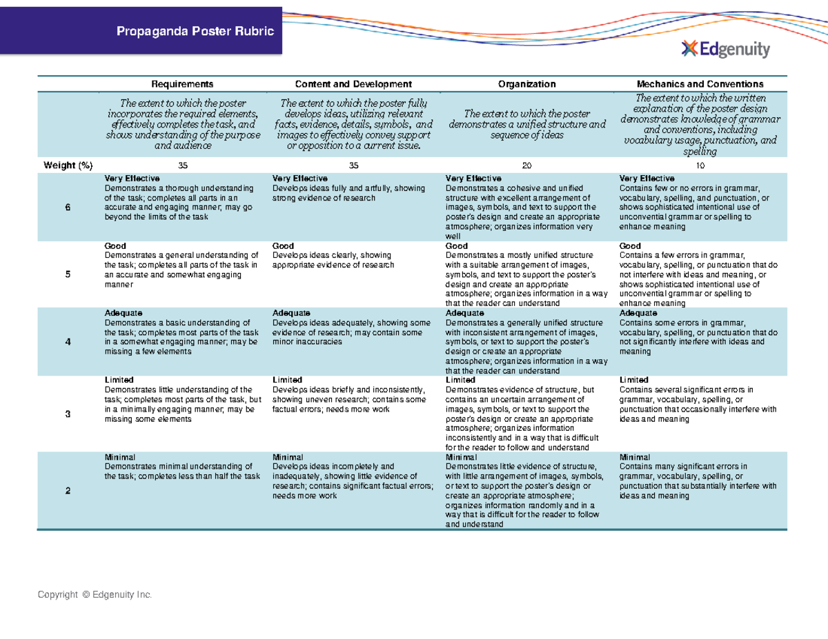 Project-Propaganda Poster-rubric - Copyright © Edgenuity Inc ...