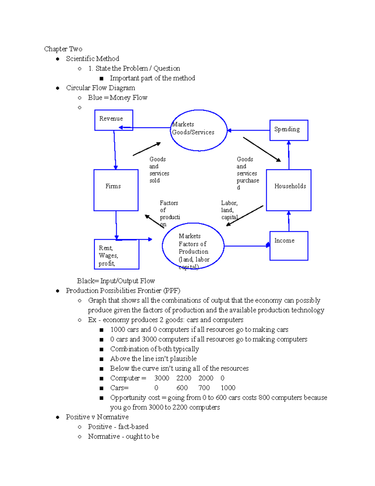 Micro Chapter 2 - Lecture notes 2 - Chapter Two Scientific Method 1 ...