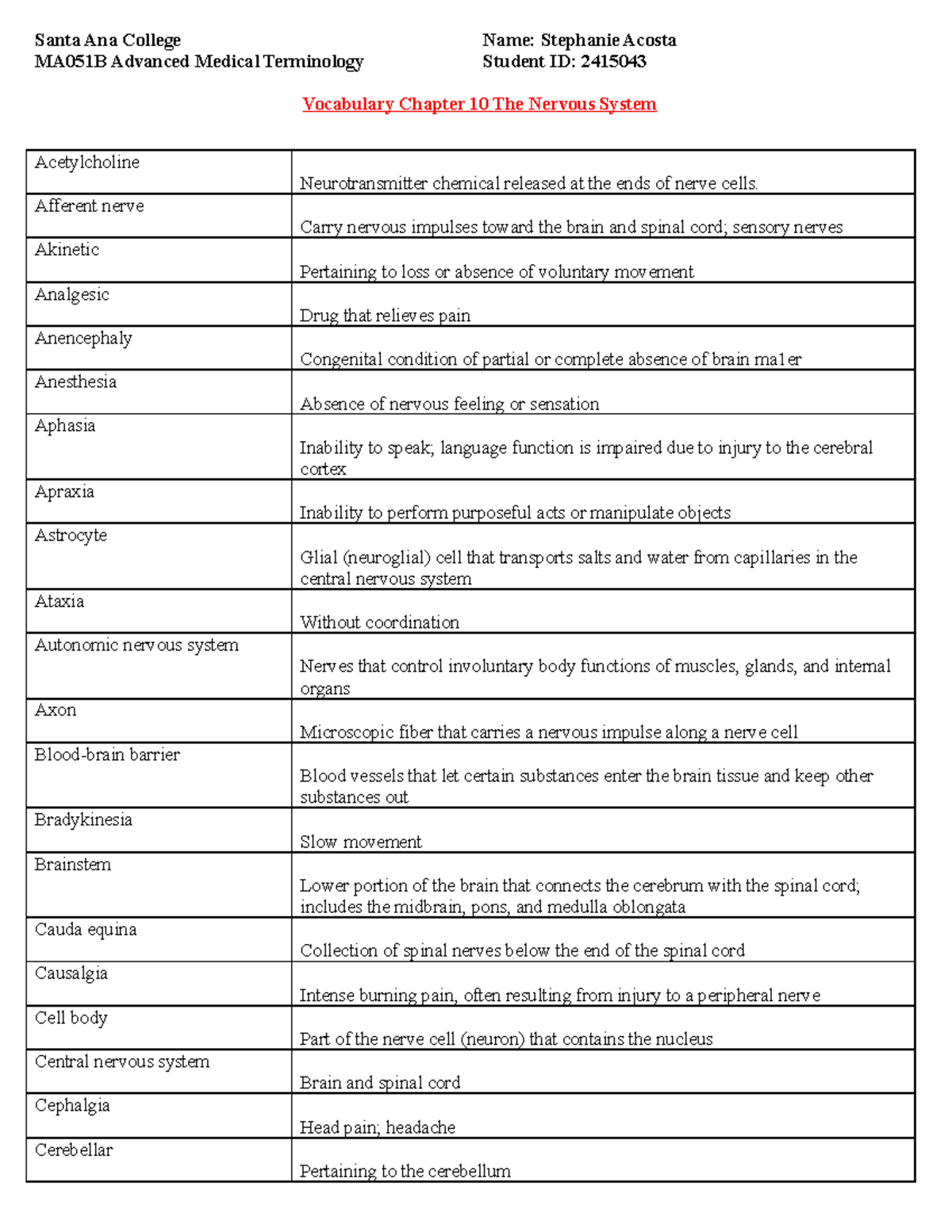Chapter 10 Vocabulary - Santa Ana College Name: Stephanie Acosta MA051B ...