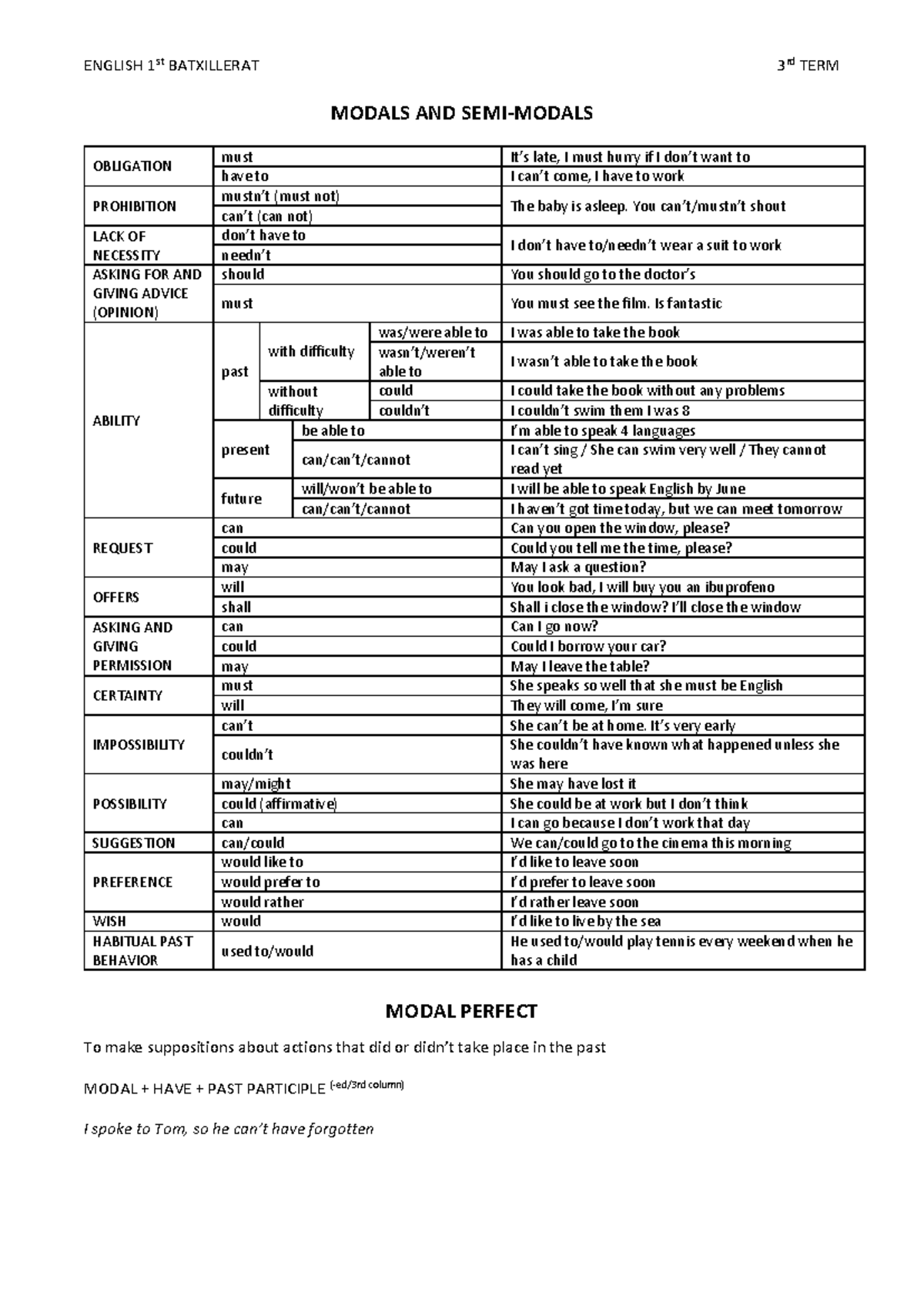 Modals, semi-modals and modal perfect - ENGLISH 1st BATXILLERAT 3 rd TERM MODALS AND SEMI-MODALS ...