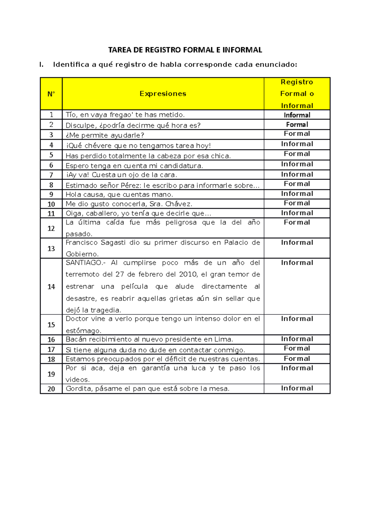 Tarea 2 Registro Formal E Informal- Maria Maguiña - TAREA DE REGISTRO ...