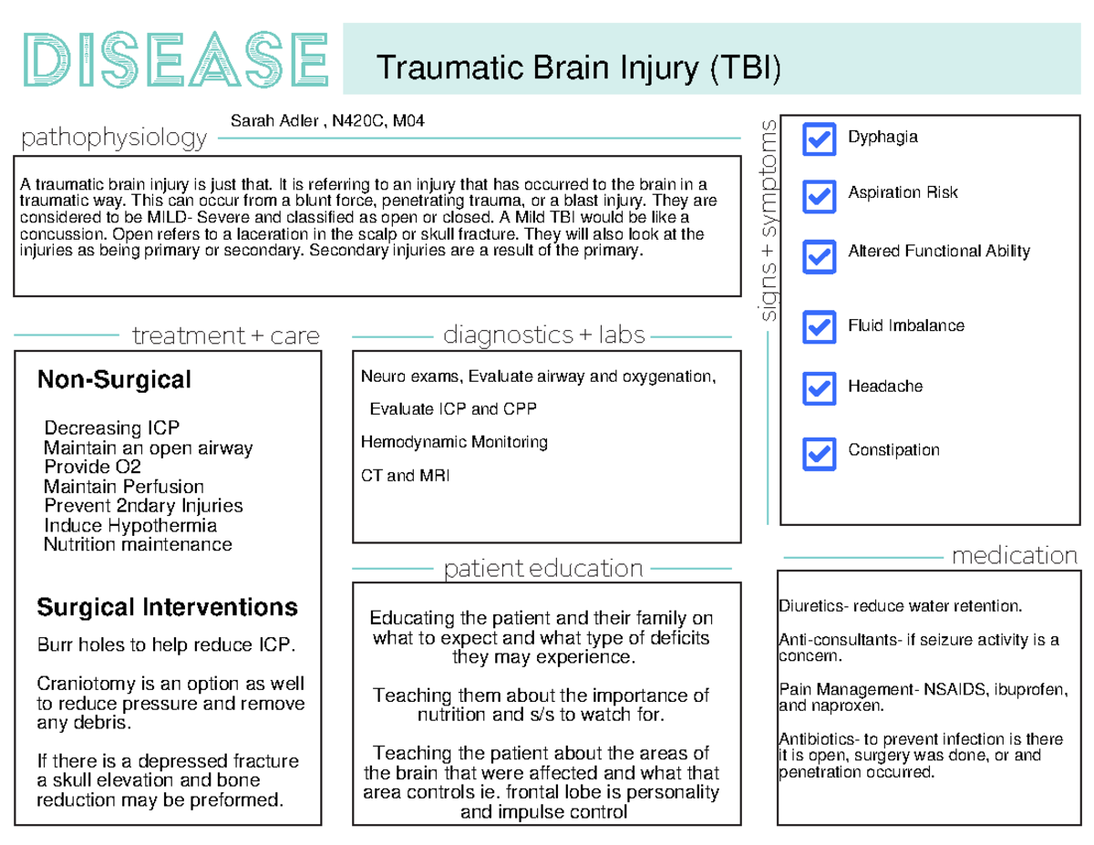 Nursing-Concept-Map-2 - disease Traumatic Brain Injury (TBI) Sarah ...