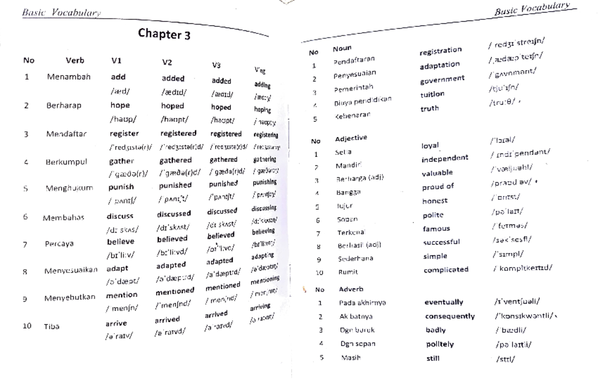 Verb 3 - #Chapter 3 - English - D D iililiiiljji n w N 6 D D - Studocu