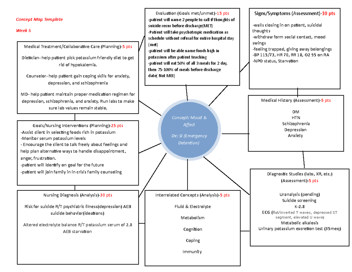 Concept map wk5 1263 - Concept Map Template Week 5 Evaluation (Goals ...