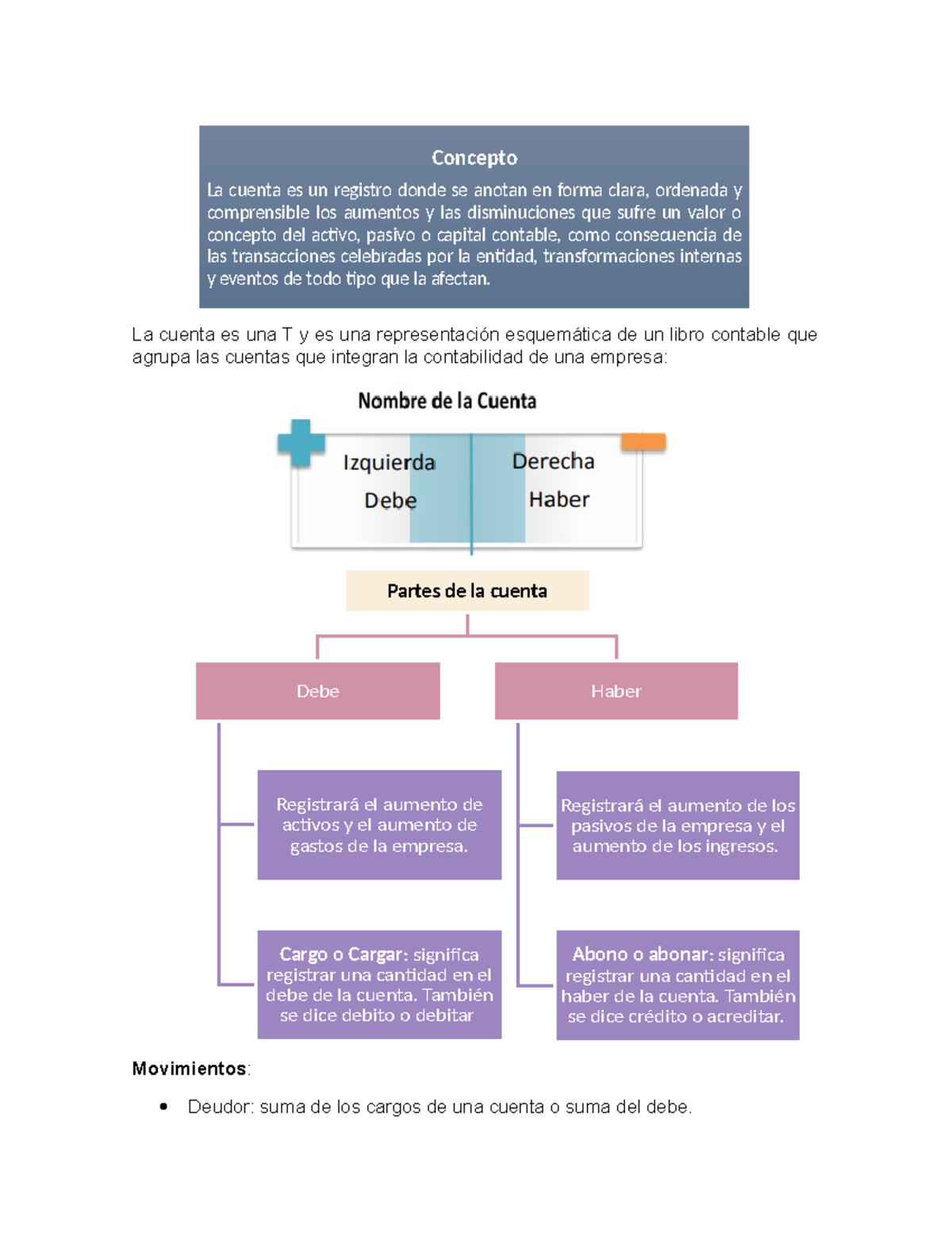 Cuentas contables reglas del cargo y abono - La cuenta es una T y es ...