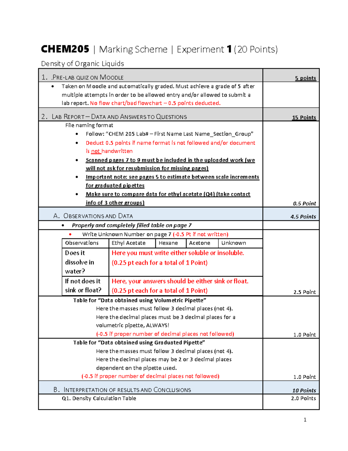CHEM205 Student Marking Scheme and Lab report guide - Density of ...