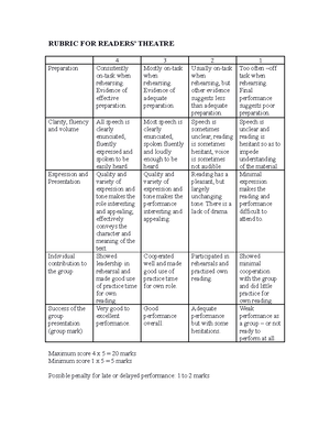 Rubrics for sir ablas - none - Rubrics for Role Play Criteria 4 ...
