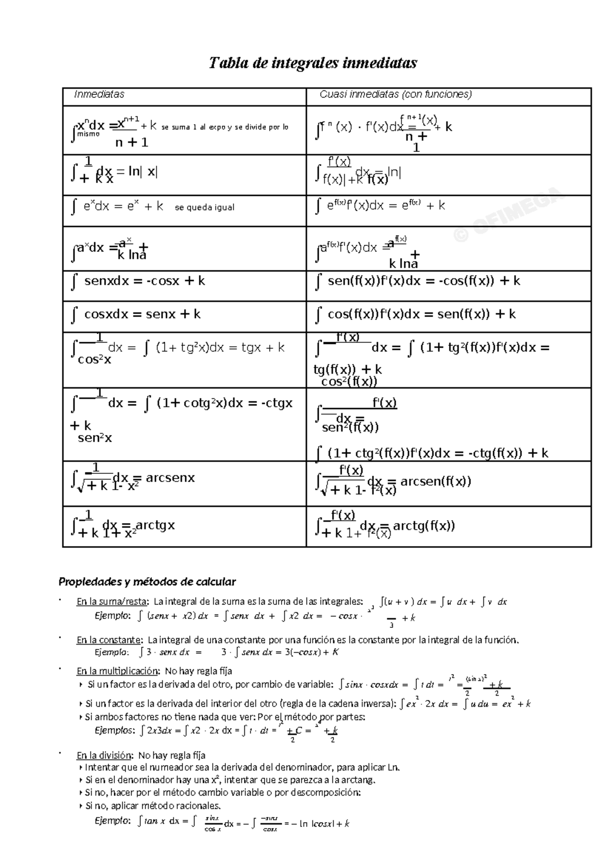 Integrales marco teorico - Tabla de integrales inmediatas Inmediatas ...