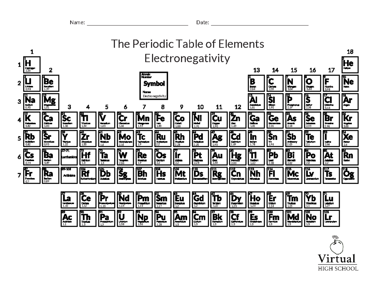 Electronegativity Chart For Chem - Name: Date: Electronegativity ...