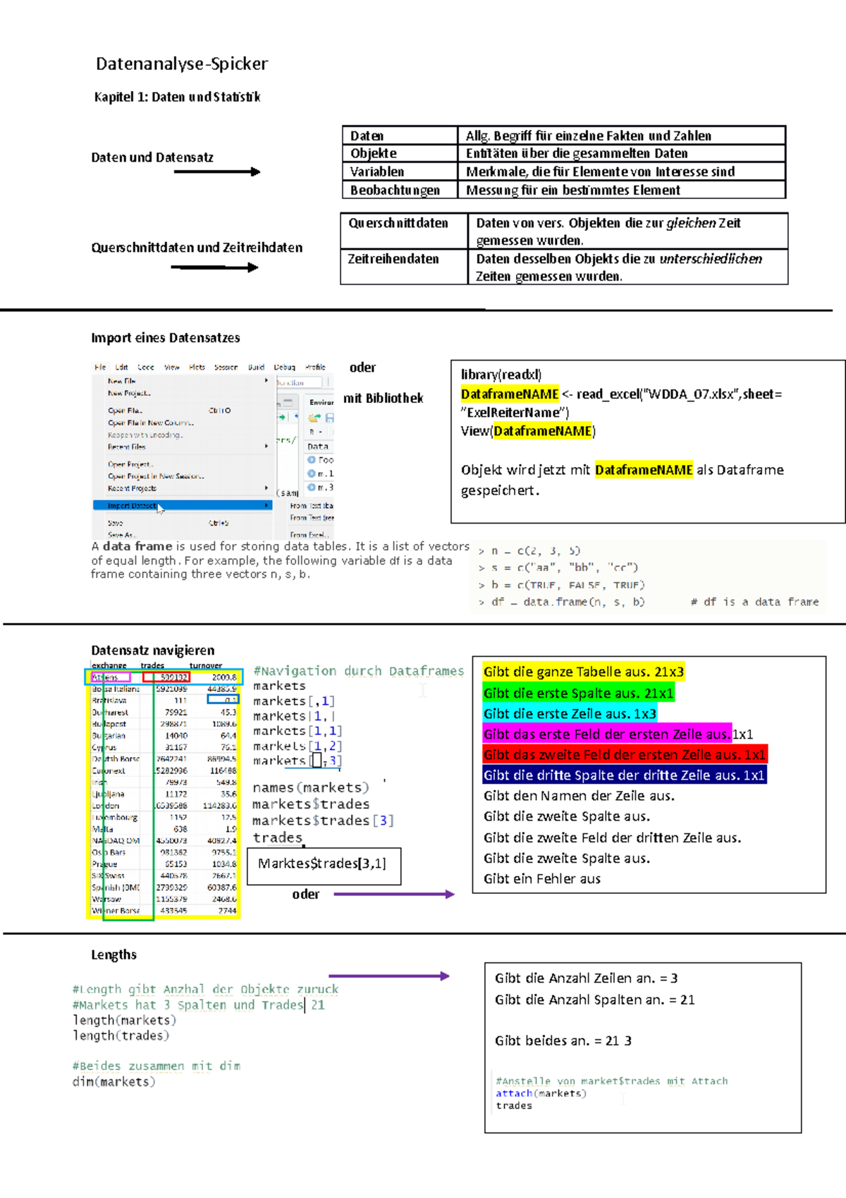 Spicker r-studio - Datenanalyse-Spicker Kapitel 1: Daten und Statistik ...
