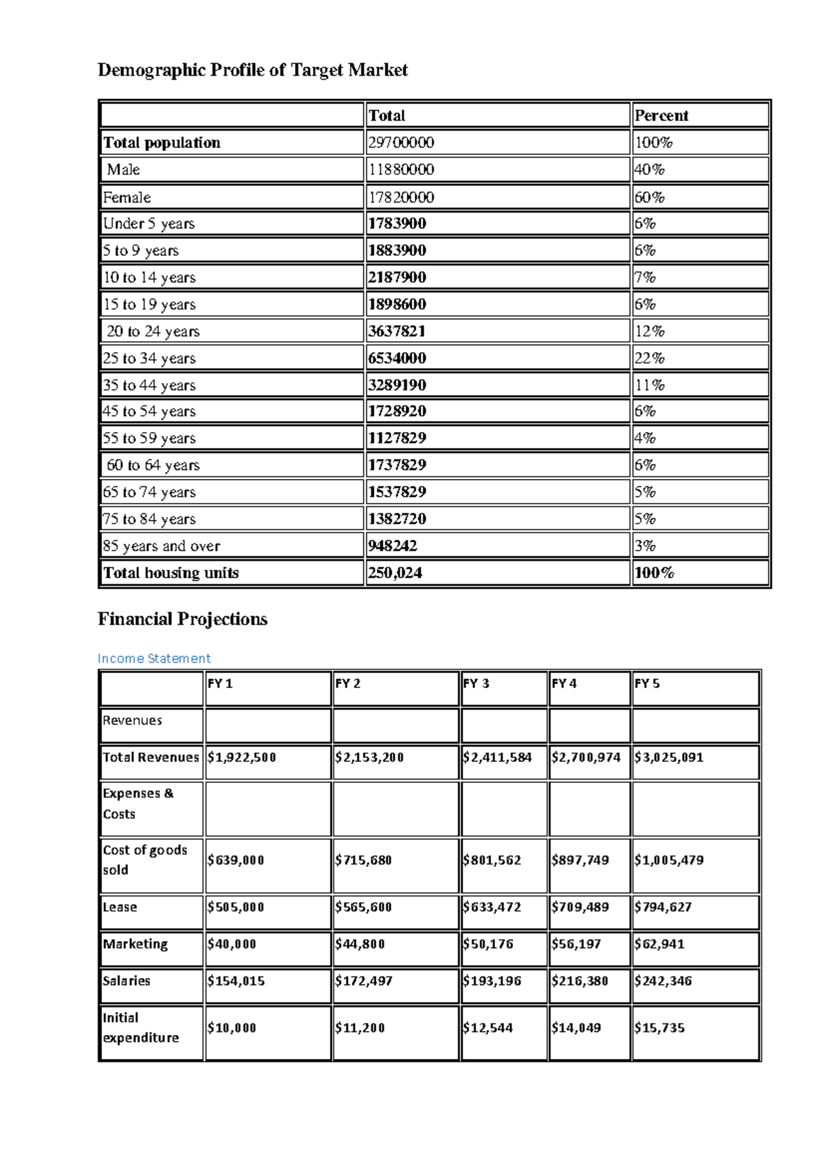Supermarket-business-plan - Demographic Profile of Target Market Total ...
