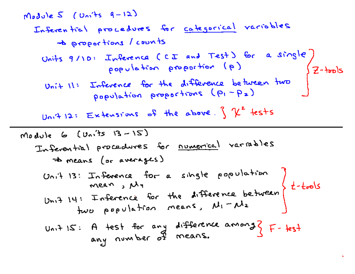 Module 6-1 annotated - Notes - Unit 13 – Class Examples Summary: 1 ...