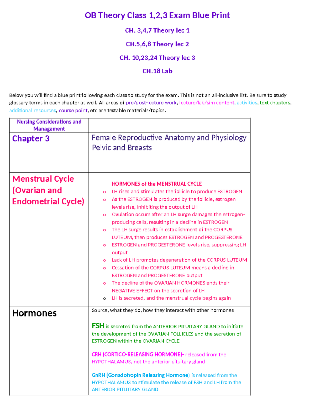 OB Theory Class 1,2,3 Exam Blue Print - 3,4,7 Theory lec 1 CH,6,8 Theory lec 2 CH. 10,23,24 ...