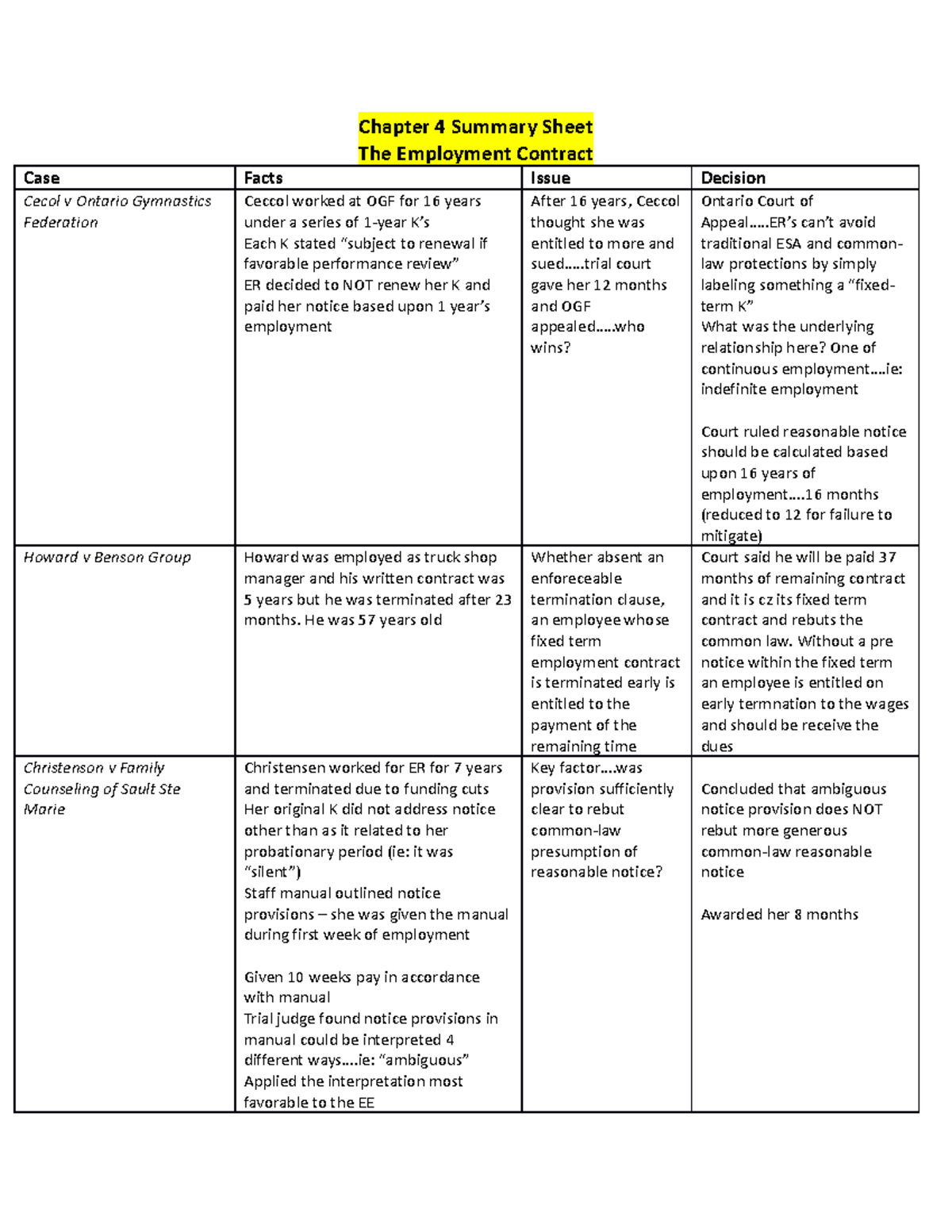 Employment Law Chapter 4 Summary Sheet ( Jamy) - Chapter 4 Summary ...