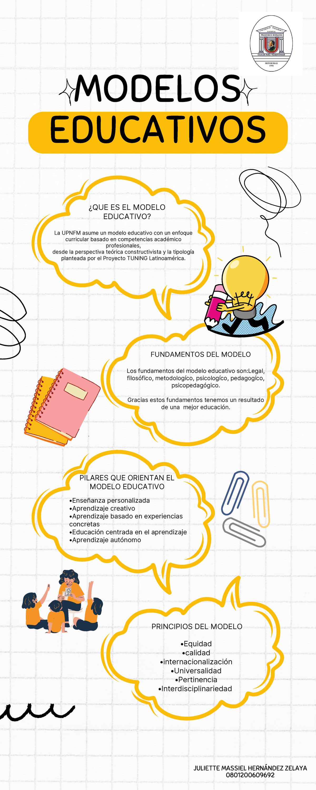 Infografia de modelos educativos - MODELOS EDUCATIVOS ¿QUE ES EL MODELO EDUCATIVO? ####### La ...