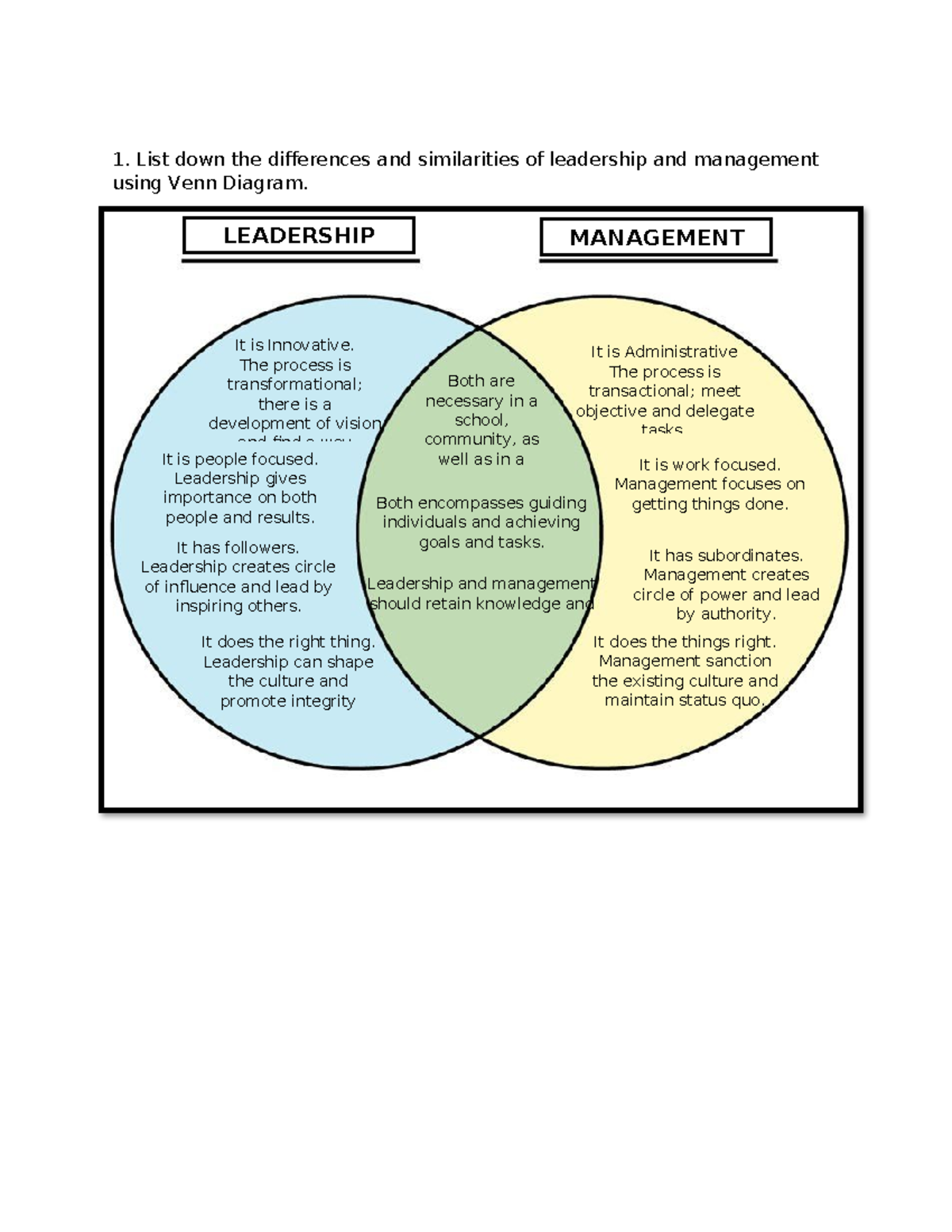 Differences and similarities of leadership and management - 1. List ...
