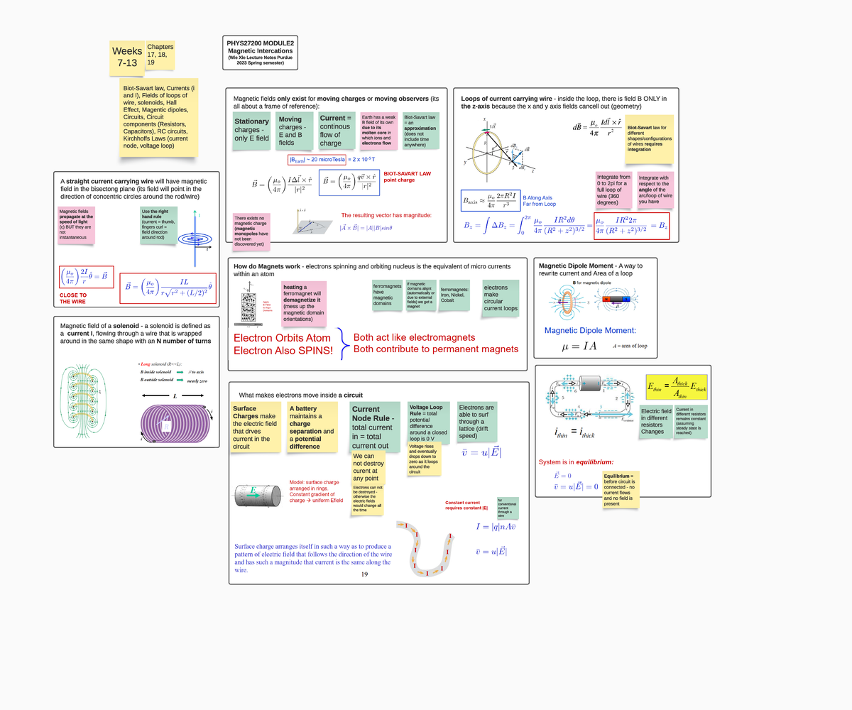 PHYS272 Module 2 Revision Spring 2023 - PHYS27200 MODULE Magnetic ...
