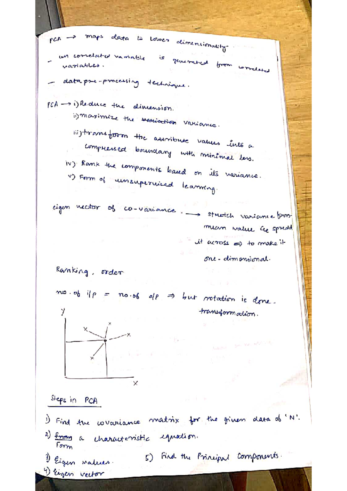 ML numerical part - PCA maps data to Lower dimensionality un correlated variable is generated ...