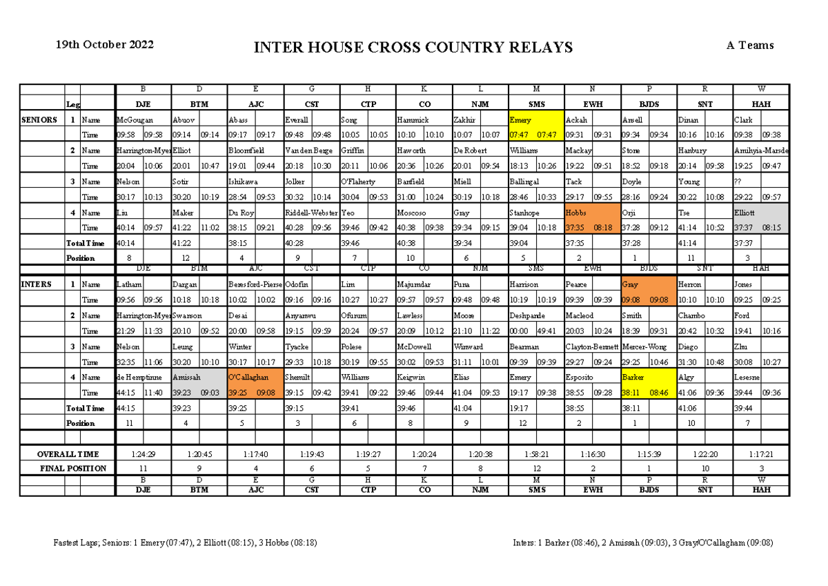 Inter-House Relay Results 2022 - 19th October 2022 INTER HOUSE CROSS ...