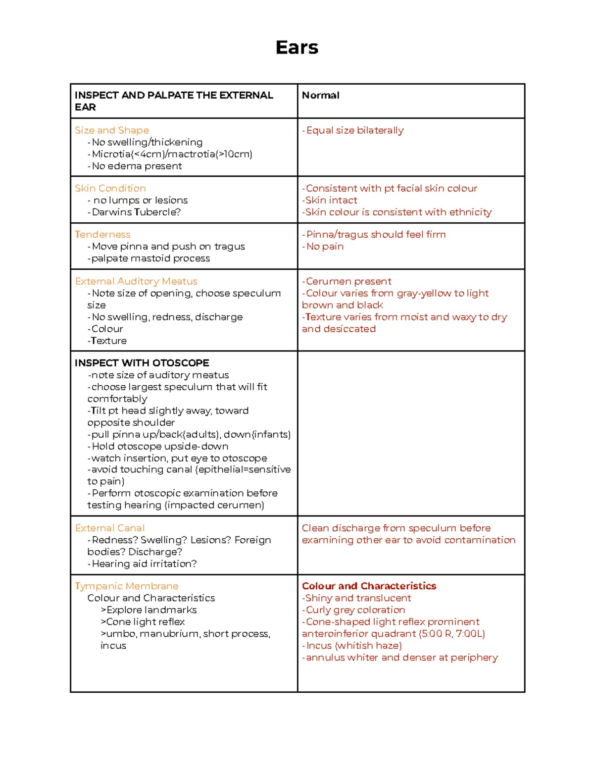 Ears - OSCE Practice Materials for Ears. Notes to help study for the ...