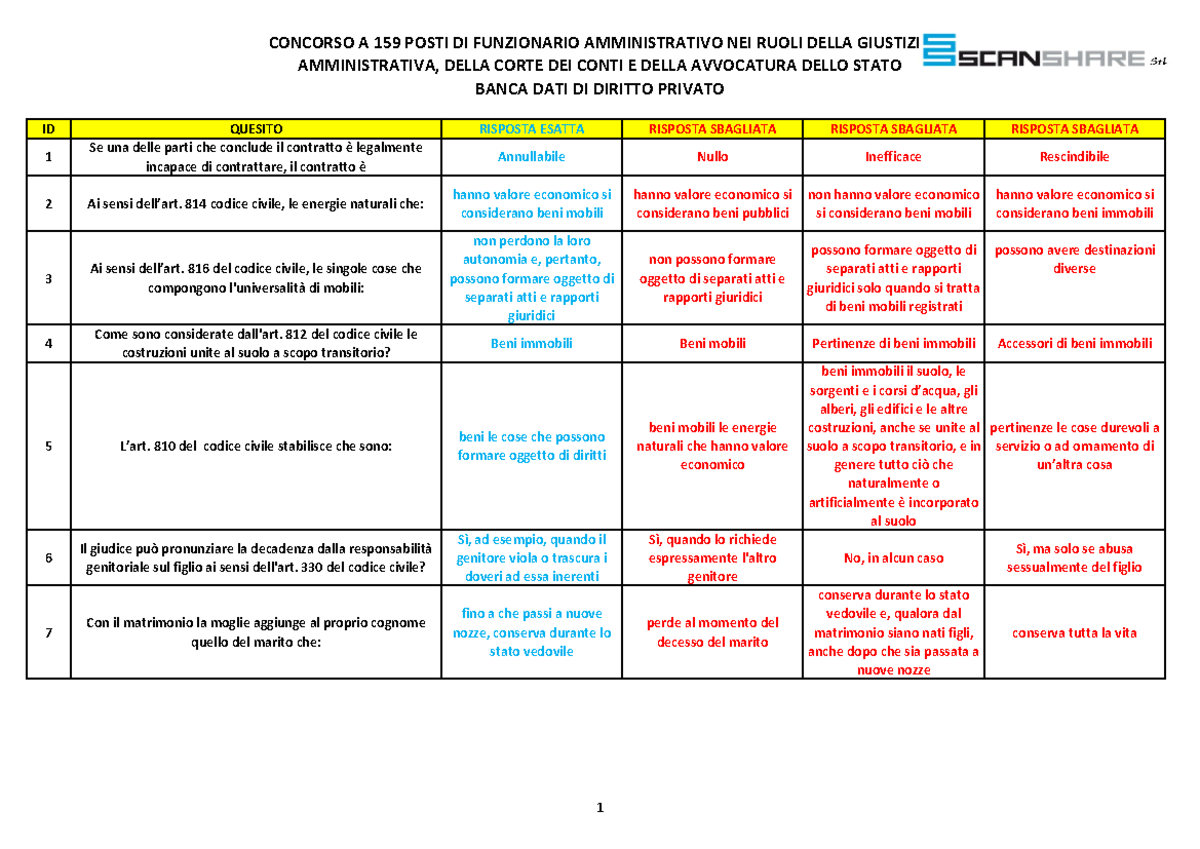 Domande a risposta multipla diritto privato - Warning: TT: undefined function: 32 AMMINISTRATIVA ...