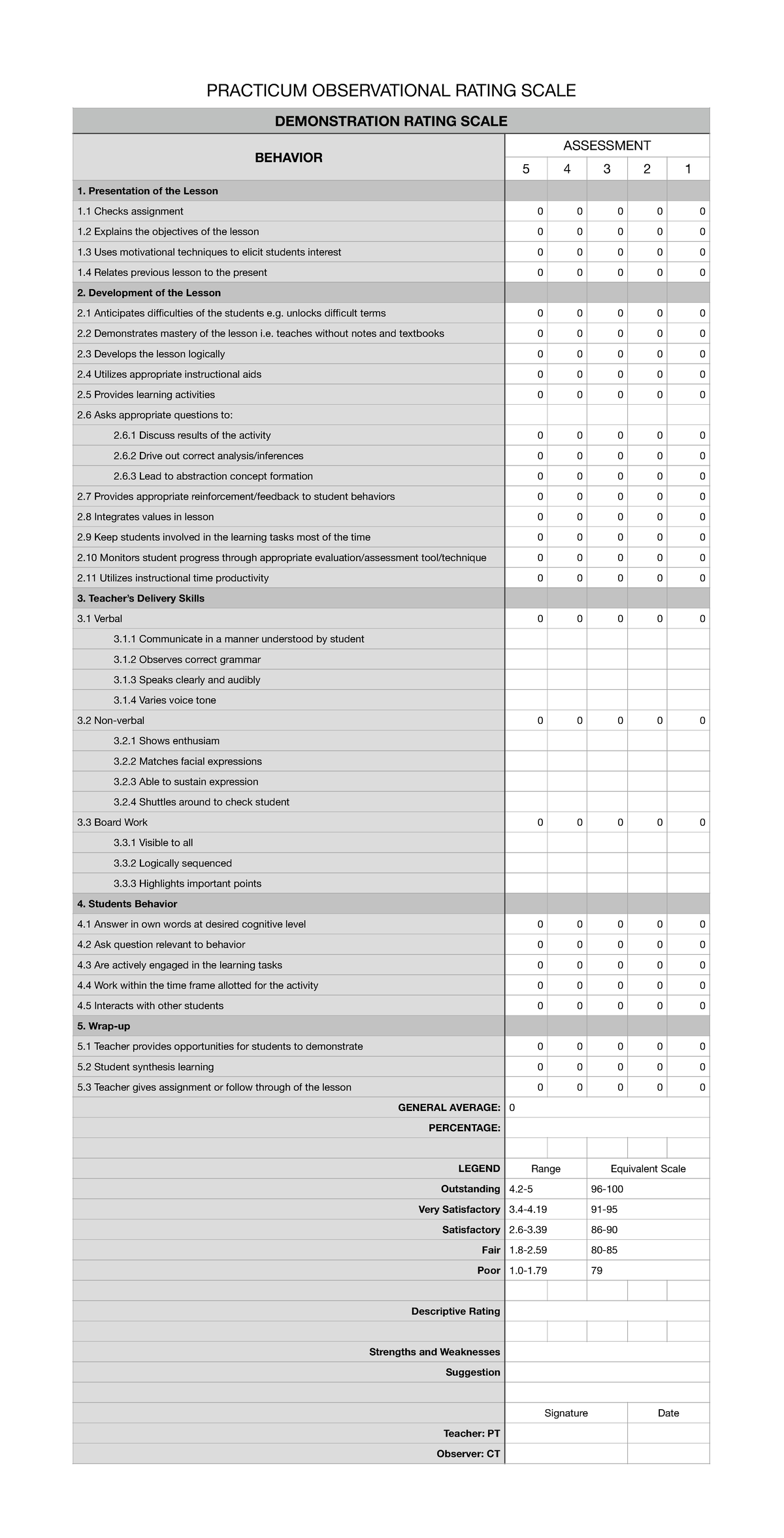 Demo Rating Scale - None - PRACTICUM OBSERVATIONAL RATING SCALE ...